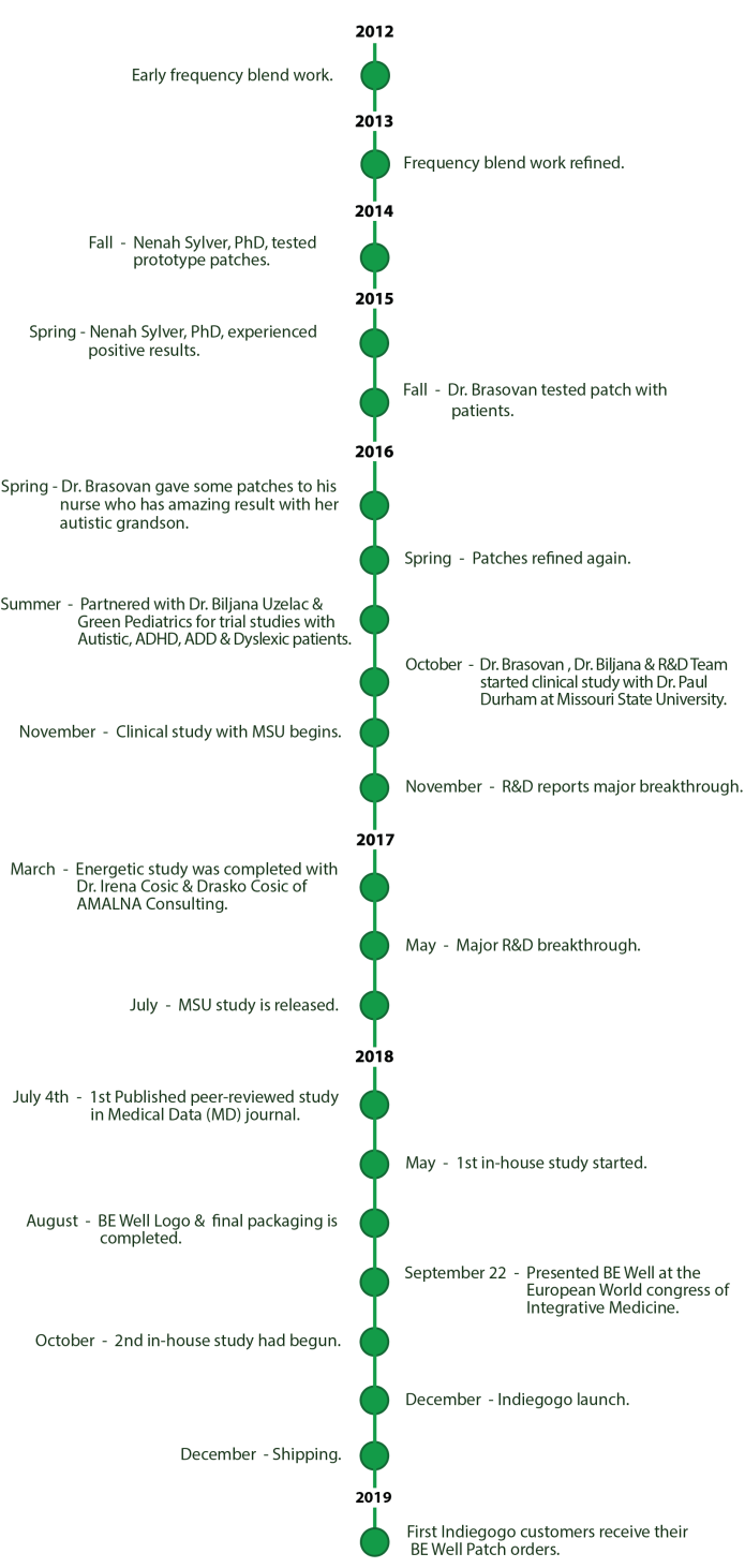 be-well_timeline | Tuning Element